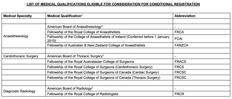 SMC非認定校出身の医師向け | Conditional Registrationの仕組み